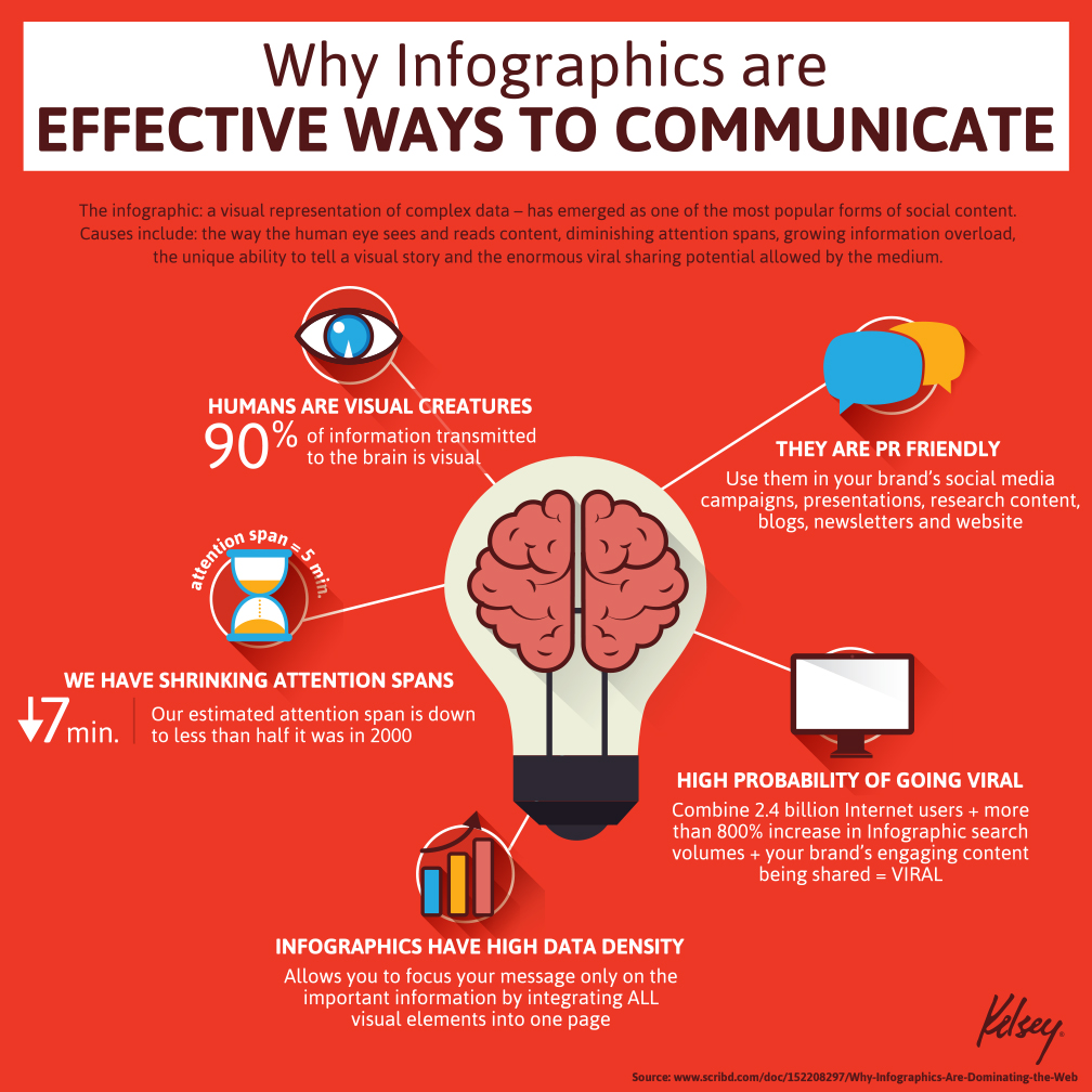 Menos texto, más imágenes (somos más visuales que textuales) - HR Connect