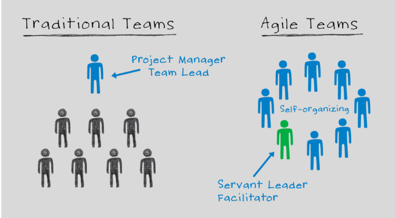 Cómo RRHH puede convertirse a #Ágil (y por qué necesita hacerlo) - HR ...