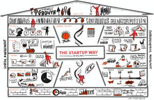 [Book review] The Startup way - HR Connect