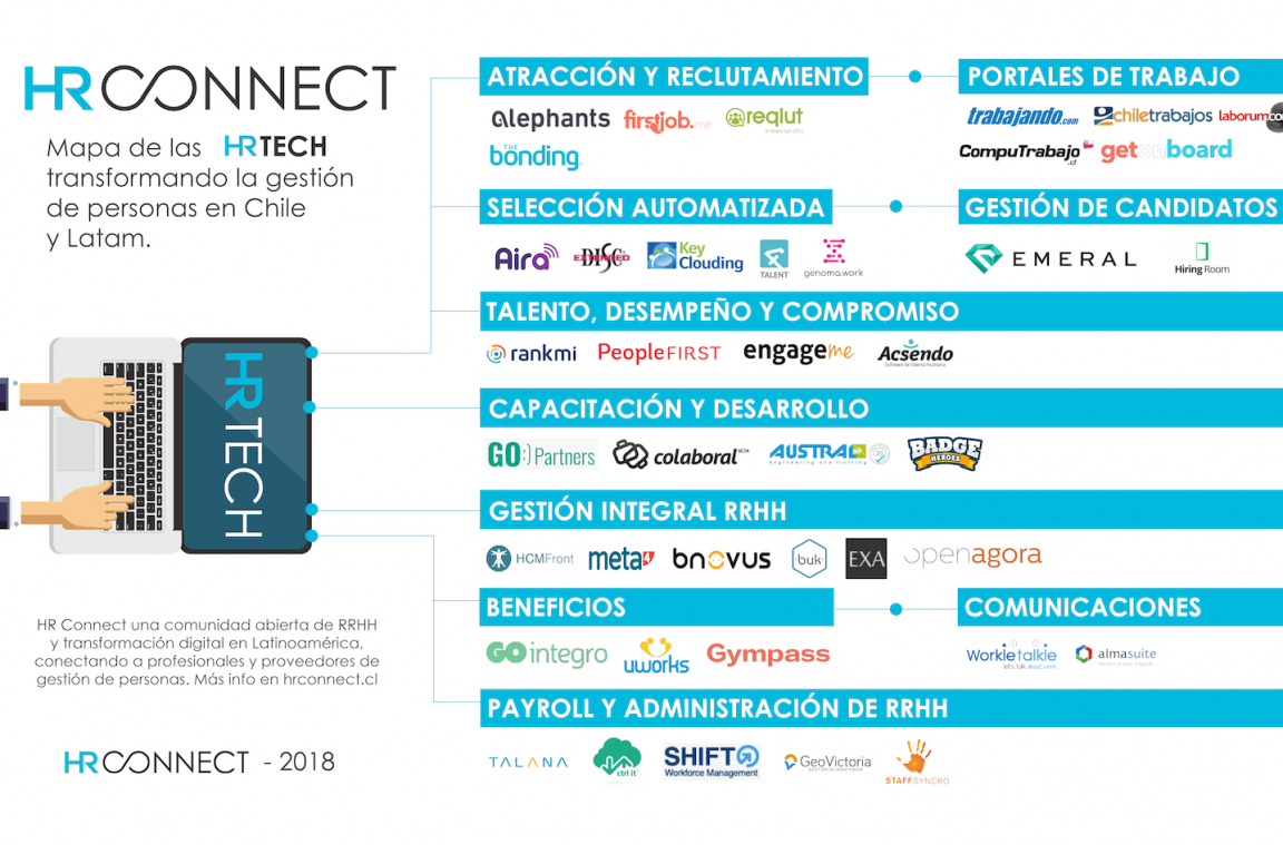 Tecnología Archivos Hr Connect
