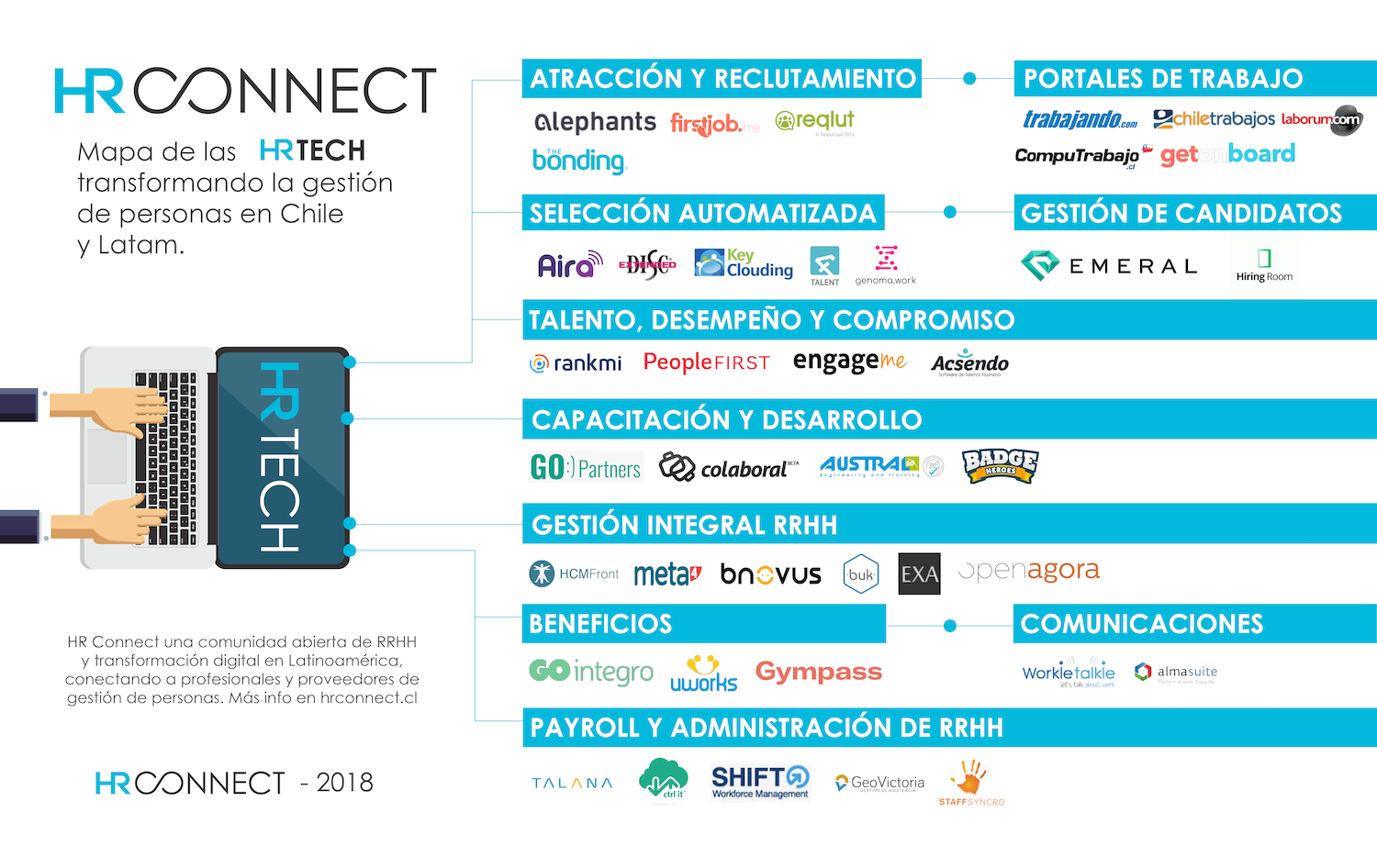Ya está aquí: el mapa 2018 de las HR Tech en Chile y Latam - HR Connect