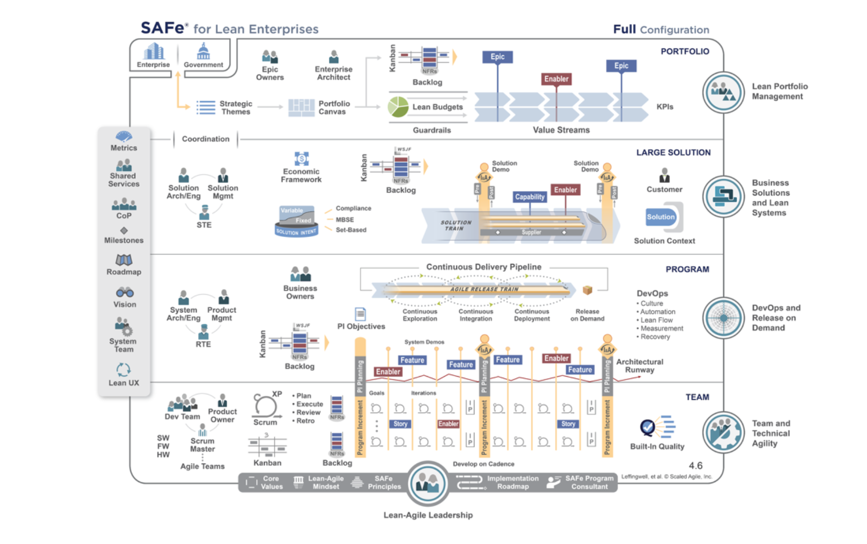¿Qué es SAFe® y qué tiene que ver con agilidad? - HR Connect