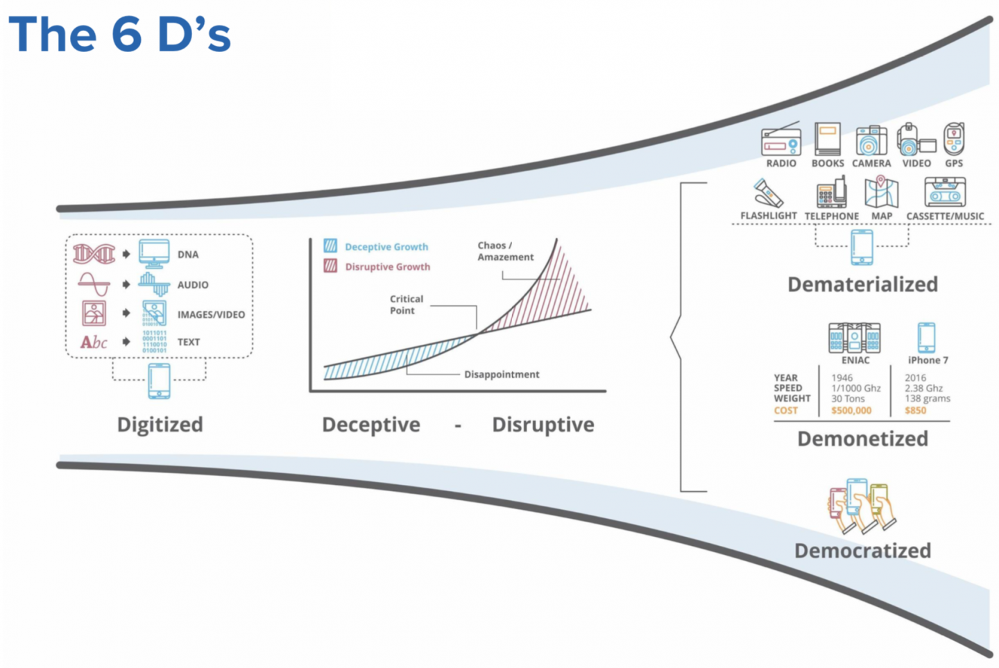 RRHH x10, una gestión de personas exponencial - HR Connect