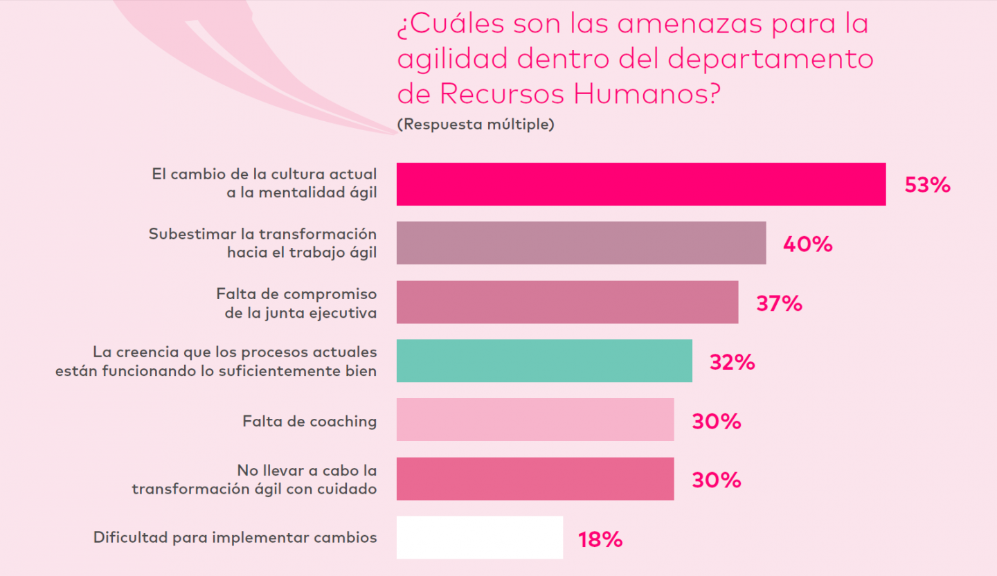 Desafíos de Agile HR en América Latina - HR Connect