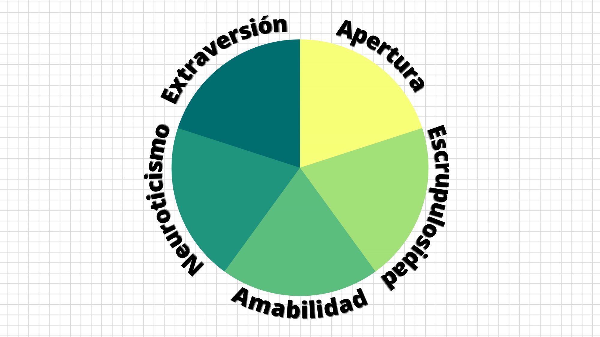 5 Elementos de la personalidad y cómo aprovechar el potencial de cada ...