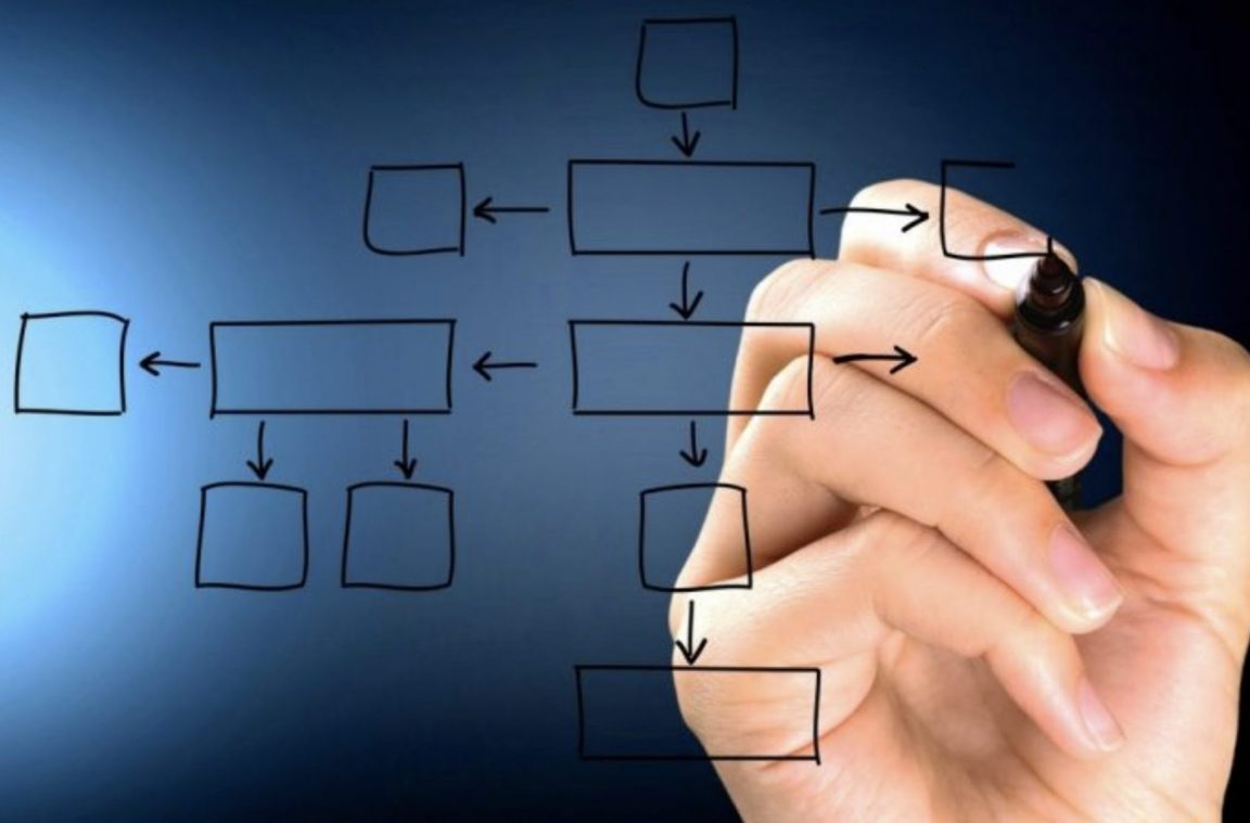 Cómo apoyar una restructuración organizacional - HR Connect