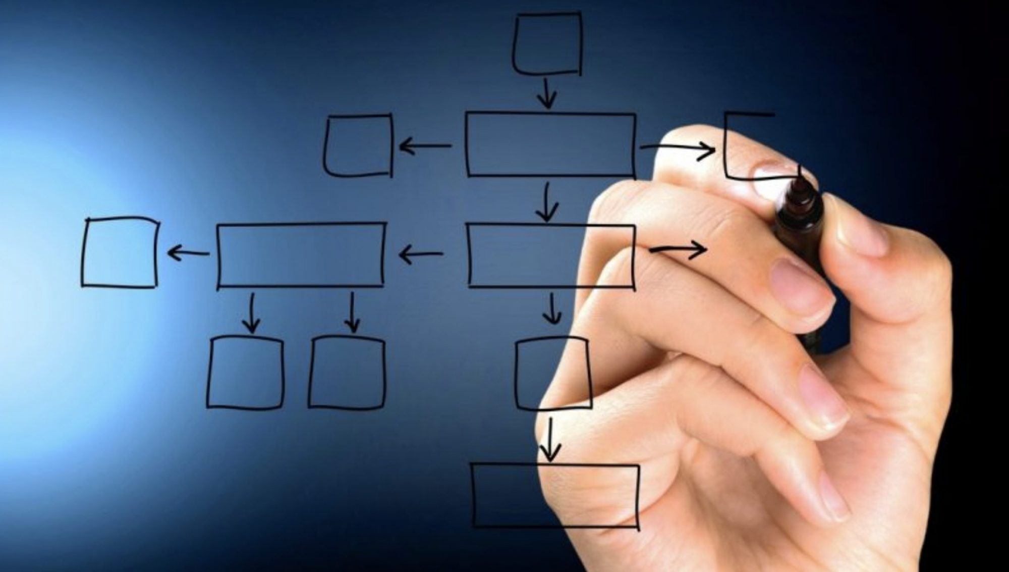 Cómo apoyar una restructuración organizacional - HR Connect